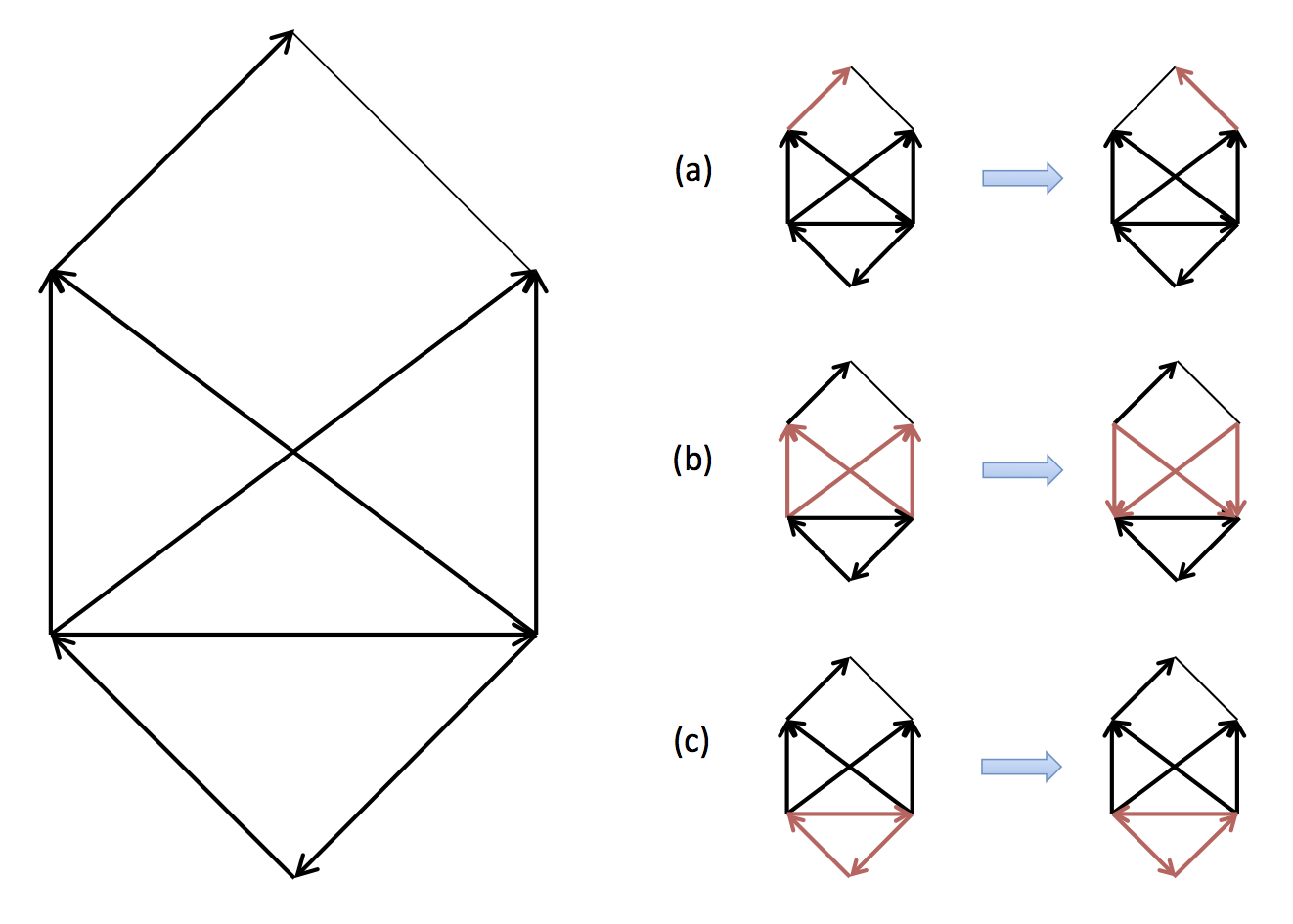 Riemann-Roch theory for graph orientations | Matt Baker's Math Blog
