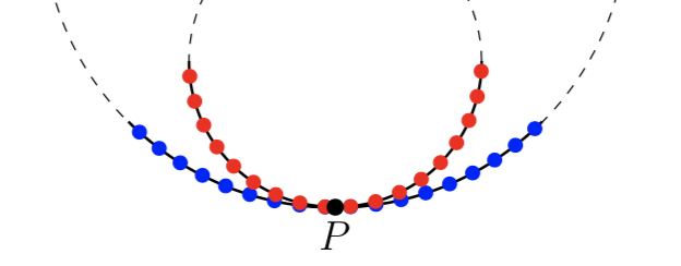 Circles, the Basel Problem, and the Apparent Brightness of Stars | Matt ...